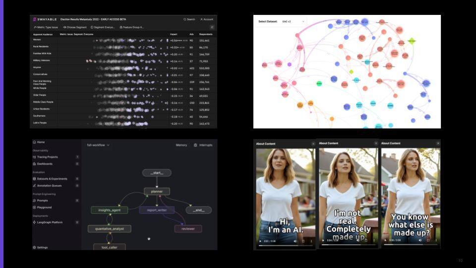Swayable @ ARF: 3 Key Takeaways About Grounding AI in Human Truth